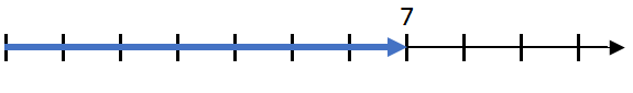 Teaching Subtraction on a Number Line – CollinsMath